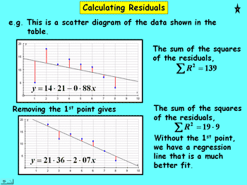 Teach A Level Maths Volume 3 Contents